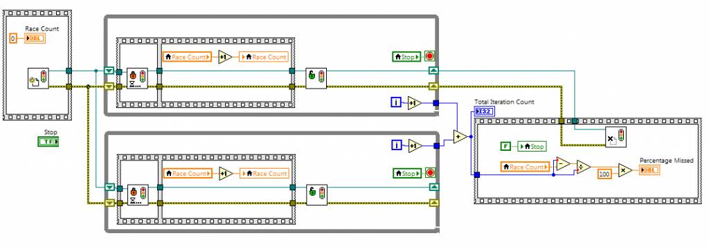 Avoiding Race Conditions with LabVIEW Programming | Genuen