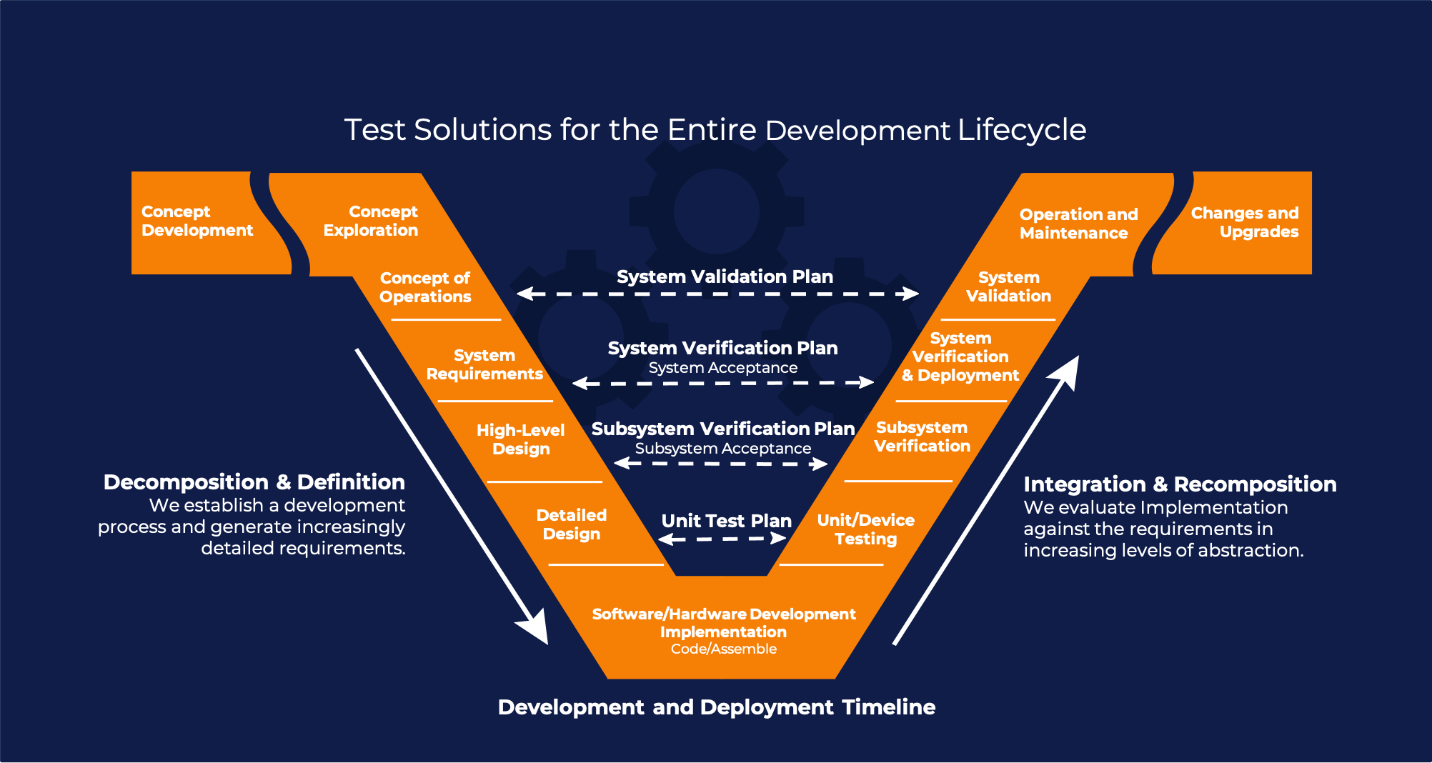 How Experience with DO-178 Translates to Other Industries