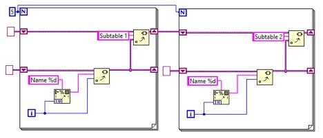 How to Effectively Use Hierarchical Variant Lookup Tables Using LabVIEW