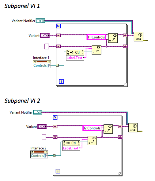 How to Effectively Use Hierarchical Variant Lookup Tables Using LabVIEW