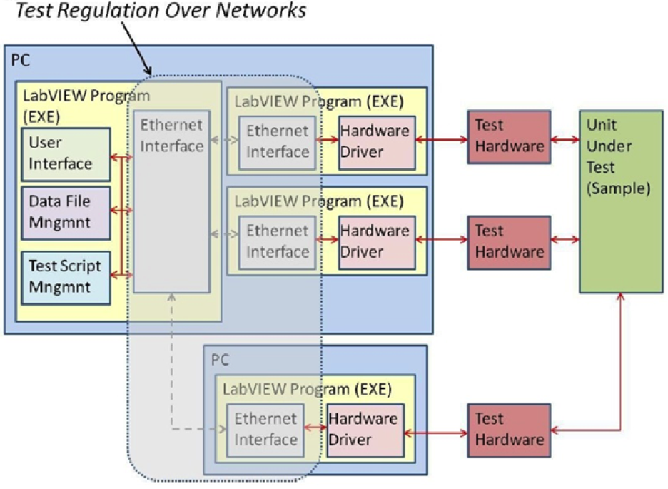 Creating a Universal Test System for Stryker Medical Devices | Genuen