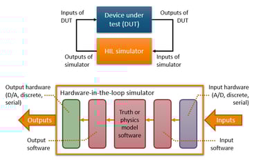 What is Hardware-in-the-Loop (HIL) Testing?