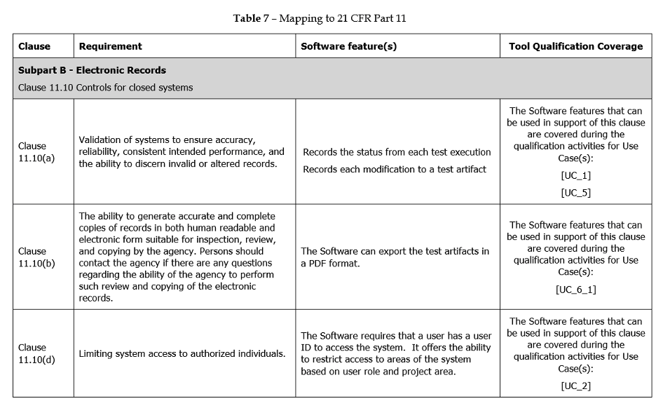 Software Tool Validation of OTS Medical Software | Genuen